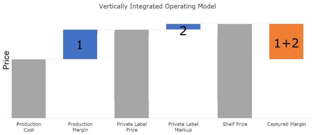 Retail_op_model2-1 - EricGardner.net