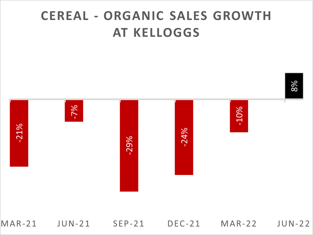 cereal_growth - EricGardner.net